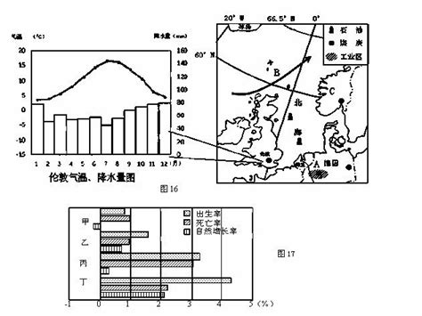 读欧洲西部降水分布图回答下列问题1分析英国降水分布特点及原因2结合自然条件和社会经济条件分析英国畜牧业发展的有利条件3在英国