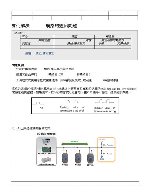 R1 001 01 How To Troubleshoot Communication Problem On Rs 485 Network