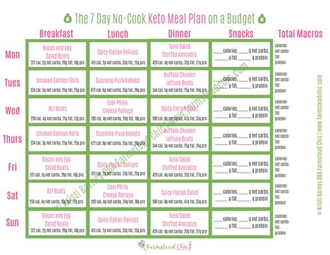 Seven Day No Cook Keto Meal Plan • The Farmstead Chick Kristi Barnes