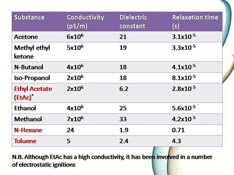 Static Electricity The Bane Of Chemical Industries Hubpages