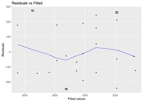 2 Linear Gaussian Models Regression Models For Epidemiology