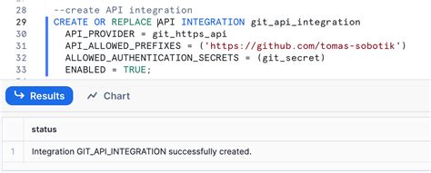 A Deep Dive Into Snowflake S Git Integration