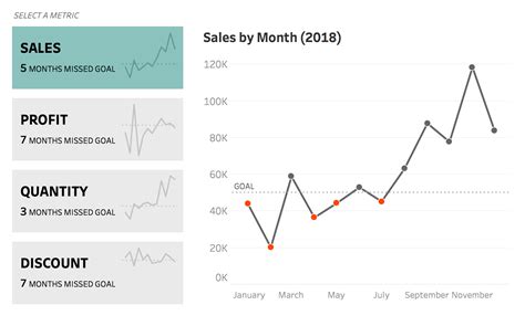 How To Switch Metrics Or Dimensions Using Set Actions Lindsey Poulter