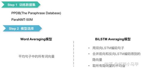 【nlp实战22】基于深度学习的文本语义匹配 知乎