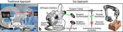 [논문 리뷰] Visual Attention Based Cognitive Human Robot Collaboration For Pedicle Screw Placement