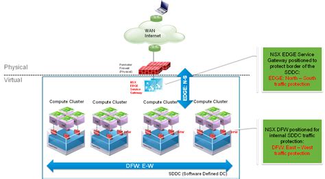 ‎ask The Expert Vmware Nsx Microsegmentation And Security Dell