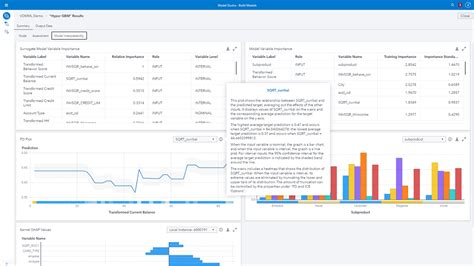 Sas Visual Machine Learning Sas