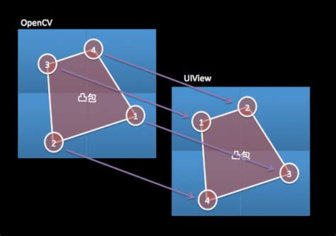 凸包とOpenCV Kazzz s diary