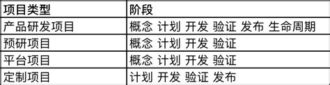 产品研发流程 禅道ipd版手册 禅道项目管理软件