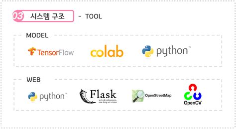 Github Jaeofbumcompression Of Vit Models Using Heterogeneous Devices