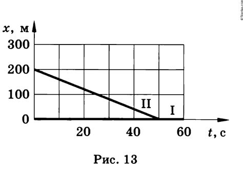 №41 н На рисунке 13 изображен график движения второго автомобиля в системе отсчета связанной