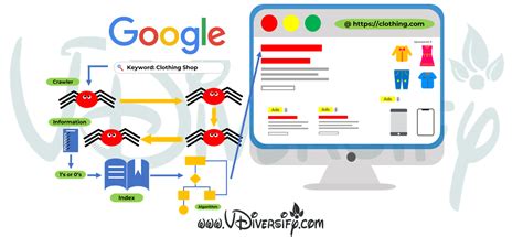 Seo How Search Engines Works The Basics Of Crawling Indexing