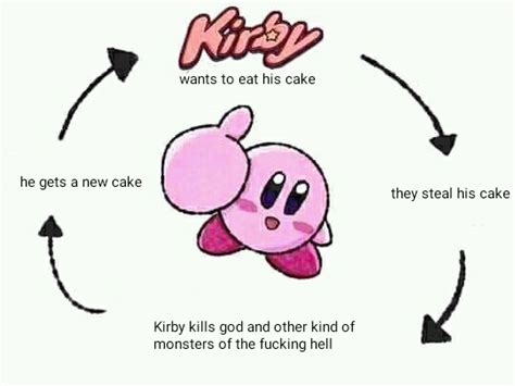 Kirby Is A God And We Need To Be Scared Of Him R Kirby