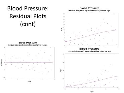 Ppt Partial Regression Plots Powerpoint Presentation Free Download