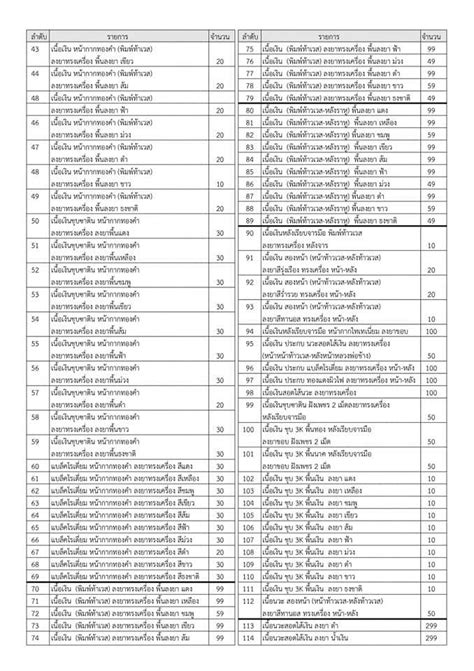 รายการเหรียญ หลวงพ่อช้าง ท้าวเวสสุวรรณ วัดจุกเฌอ แปดริ้ว