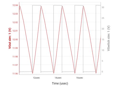 LM Switching Voltage Waveform Power Management Forum Power Management TI E E Support