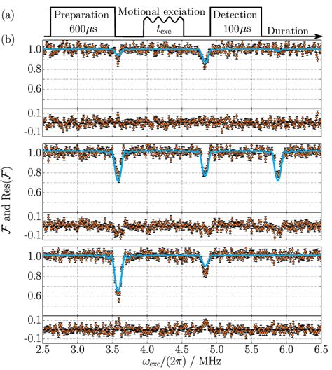 Color Online Determination Of Mode Configurations Ie Motional