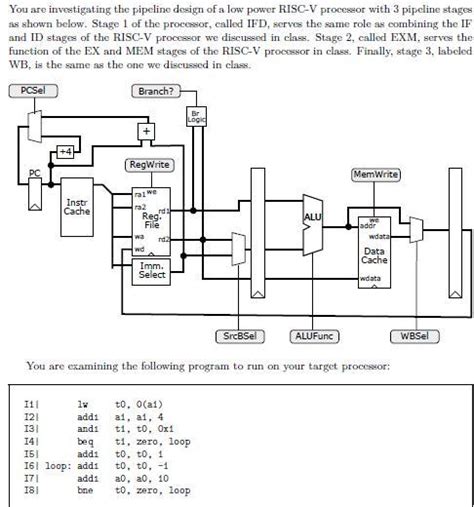 You Are Investigating The Pipeline Design Of A Low Chegg