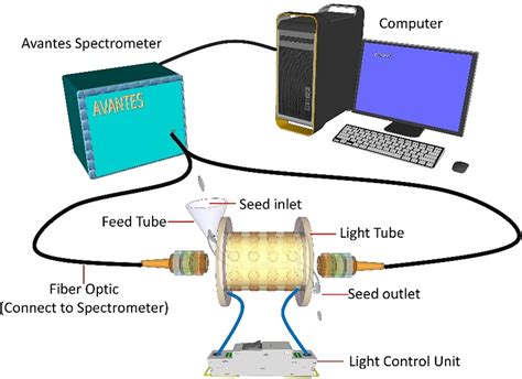 Nir Spectroscopy Reveals Factors Relating To Hybrid Rice Eating Quality