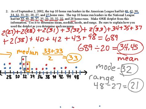 2 Use Dot Plots To Determine Mean Median Mode And Range Math — Db