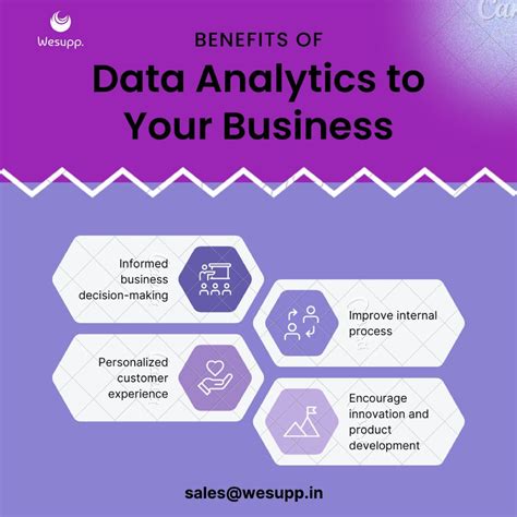 Businessanalytics Datadrivendecisions Actionableinsights