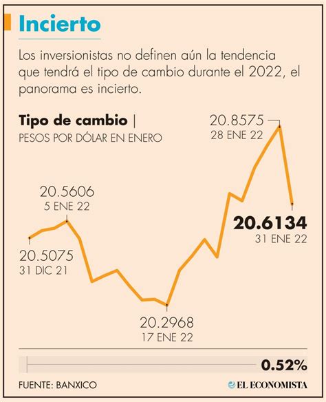 Tensiones Geopolíticas Deprecian Al Peso Ramos Olvera Consultores Y