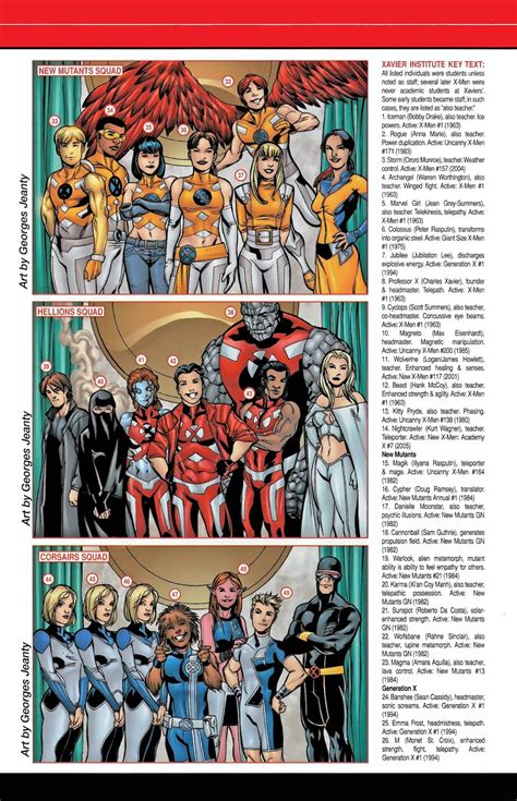 The Dork Review X Men