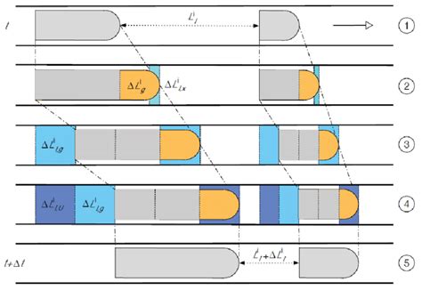Bubble Collision Coalescence Model Of Revellin Et Al 2008a Showing Download Scientific
