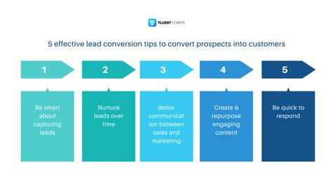 Lead Conversion Metrics Formulas And Tips Turn Leads Into Buyers Fluent Forms Lead Conversion Metrics Formulas And Tips Turn Leads Into Buyers Fluent Forms