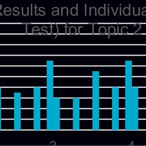 Results From The Experiment Group Performance Versus Individual Download Scientific Diagram
