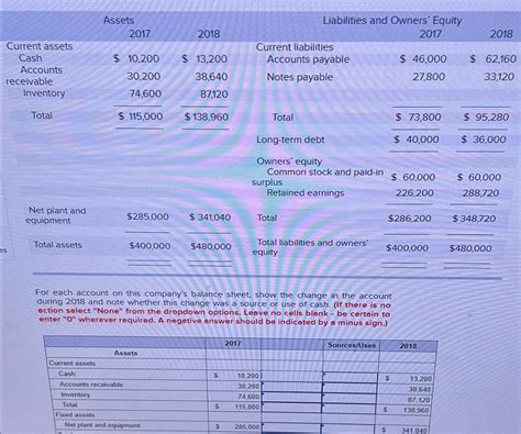 Solved Table Table Assets 2017 2018liabilities