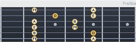 How To See Pentatonic Scales Using Octave Shapes Progressive Guitar