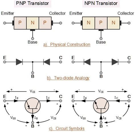 Solved Using The Ebers Moll Model Which Mode Of Bjt Operation Can Be