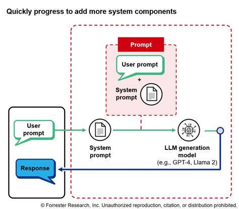 Use Rag To Leverage Enterprise Knowledge In Genai Infused Apps