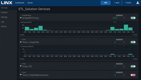 How To Develop A Flexible Low Code ETL Process Linx