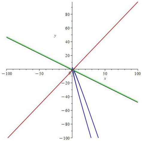 Mathematics Special Issue New Trends In Algebraic Geometry And Its