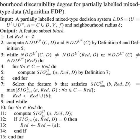 Feature Selection Algorithm Based On Neighbourhood Discernibility