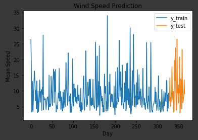 Wind Direction And Speed Prediction Using Machine Learning In Python