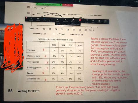Aung Zaw Phyo Eric On Linkedin Ielts Writing Task 1 Guided Writing Brainstorming For Classes