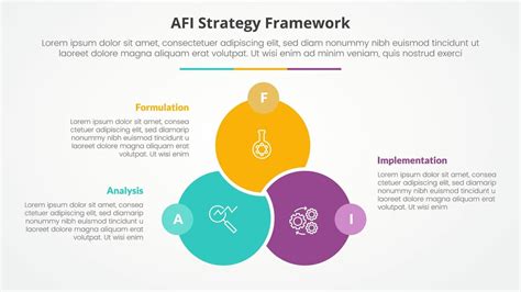 Free Vector Afi Framework Strategy Infographic Concept For Slide Presentation With Big Circle