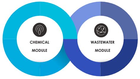 What Is The Zdhc Gateway Stichting Zdhc Foundation Help Centre