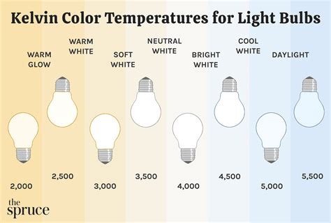 What You Should Know About Warm Lighting