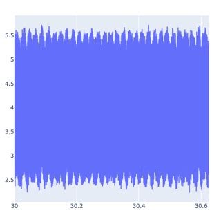 Python How Can I Wrap A Soundwave Plot Into A Circle Or Radial