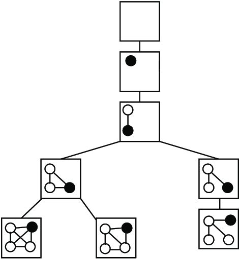 A G Trie Representation Download Scientific Diagram
