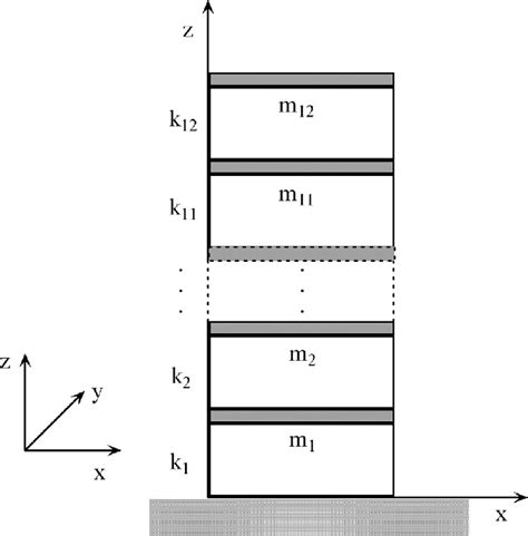 12 story shear frame structure download scientific diagram