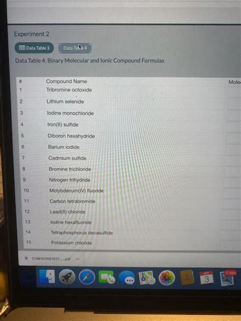 Solved Data Table 4binary Molecular And Lonic Compound
