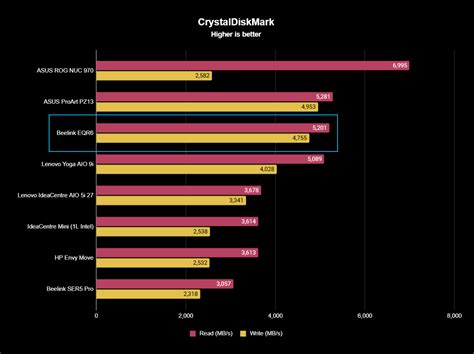 Beelink EQR Mini PC Review The Office Computer Has Never Been So Brilliantly Small And Mighty