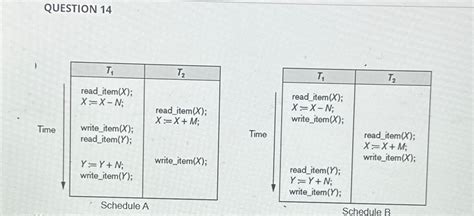 Solved Which Of The Above Schedule Is A Serializable