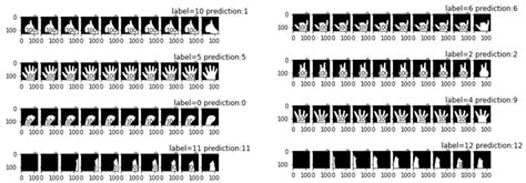 Github Machichimahandgesturedetect Using Cnn And Lstm To Build Static And Dynamic Hand