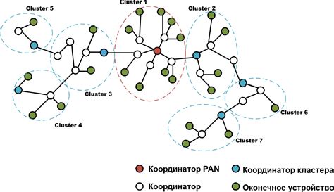 Сети стандарта Ieee 802154